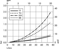 Cápsulas desechables Opticap XL y XLT con medios Polysep II - Polysep II
